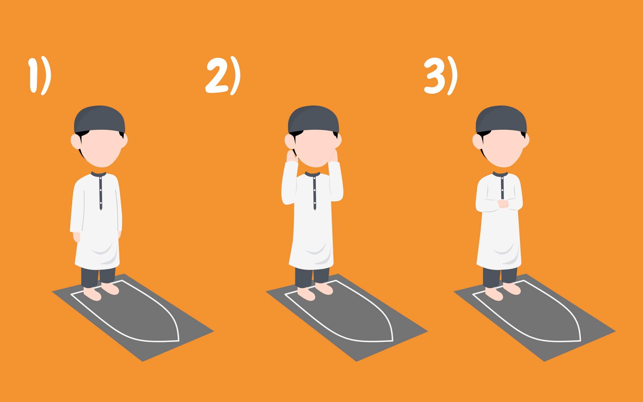 How to Perform Prayer (Salah) - Noor Ul Islam