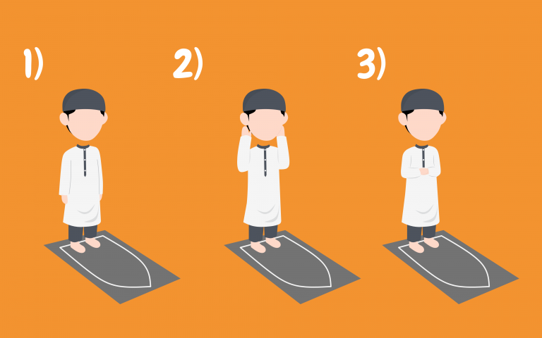 How to Perform Prayer (Salah) - Noor Ul Islam