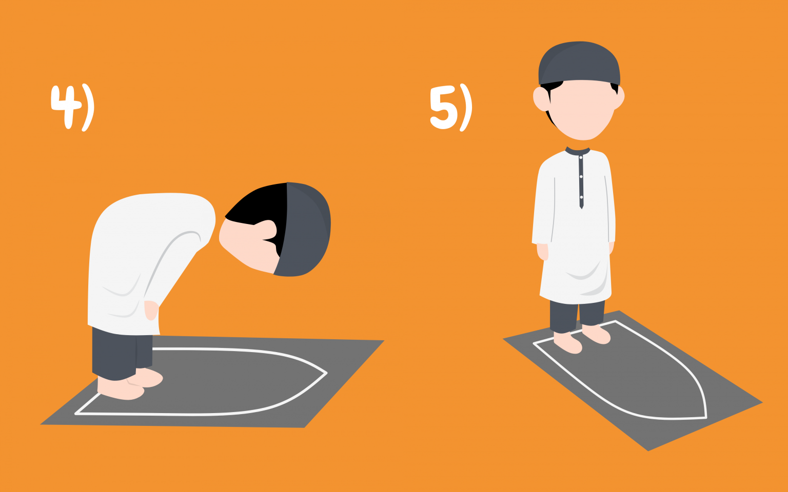 How to Perform Prayer (Salah) - Noor Ul Islam