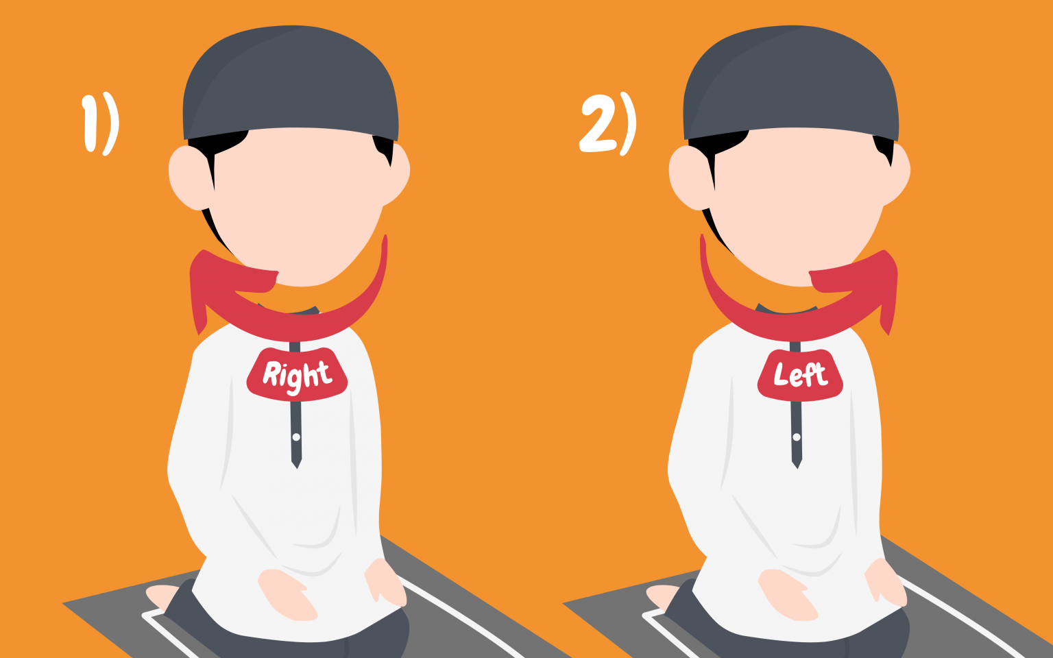 How to Perform Prayer (Salah) - Noor Ul Islam