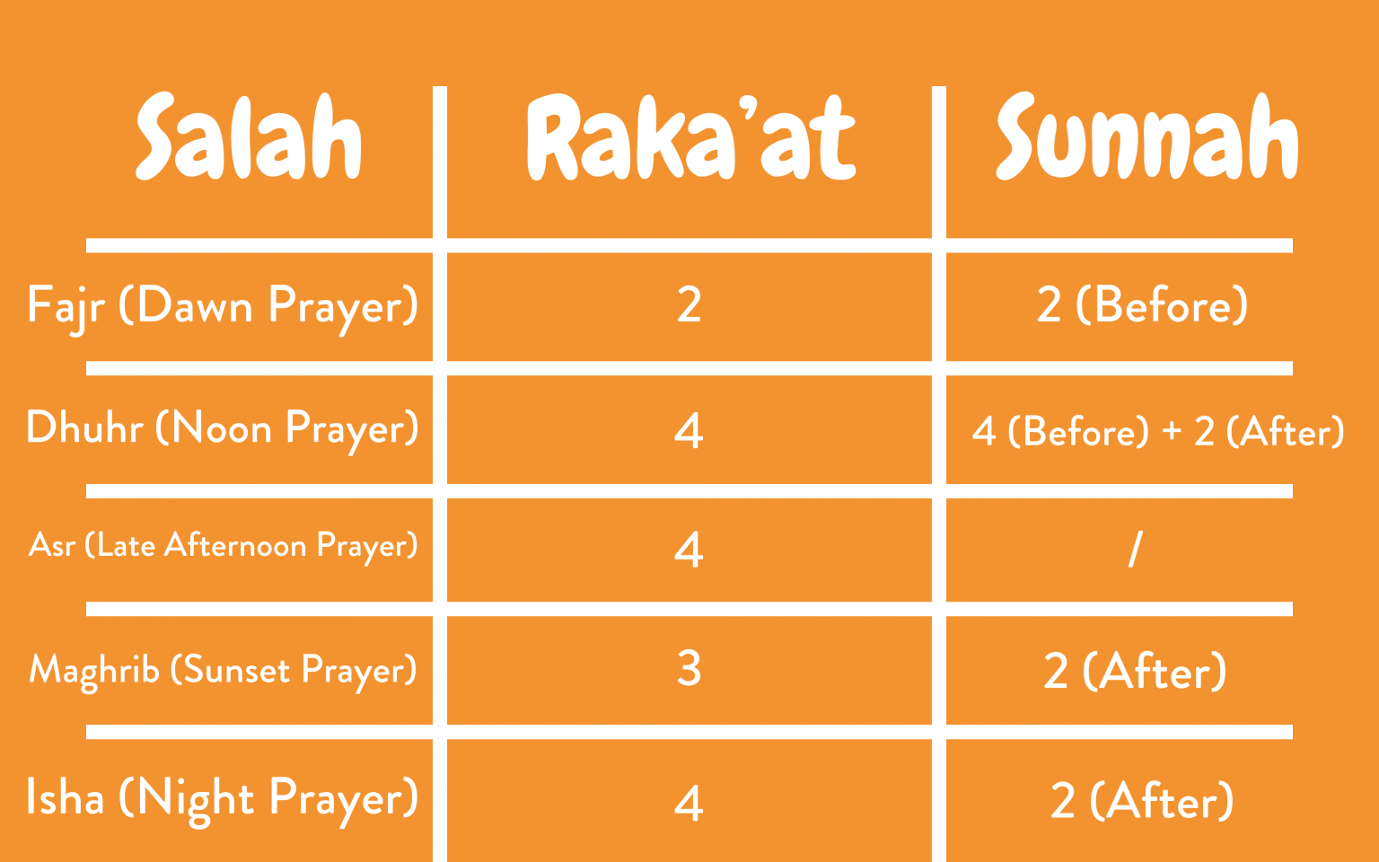 How to Perform Prayer (Salah) - Noor Ul Islam
